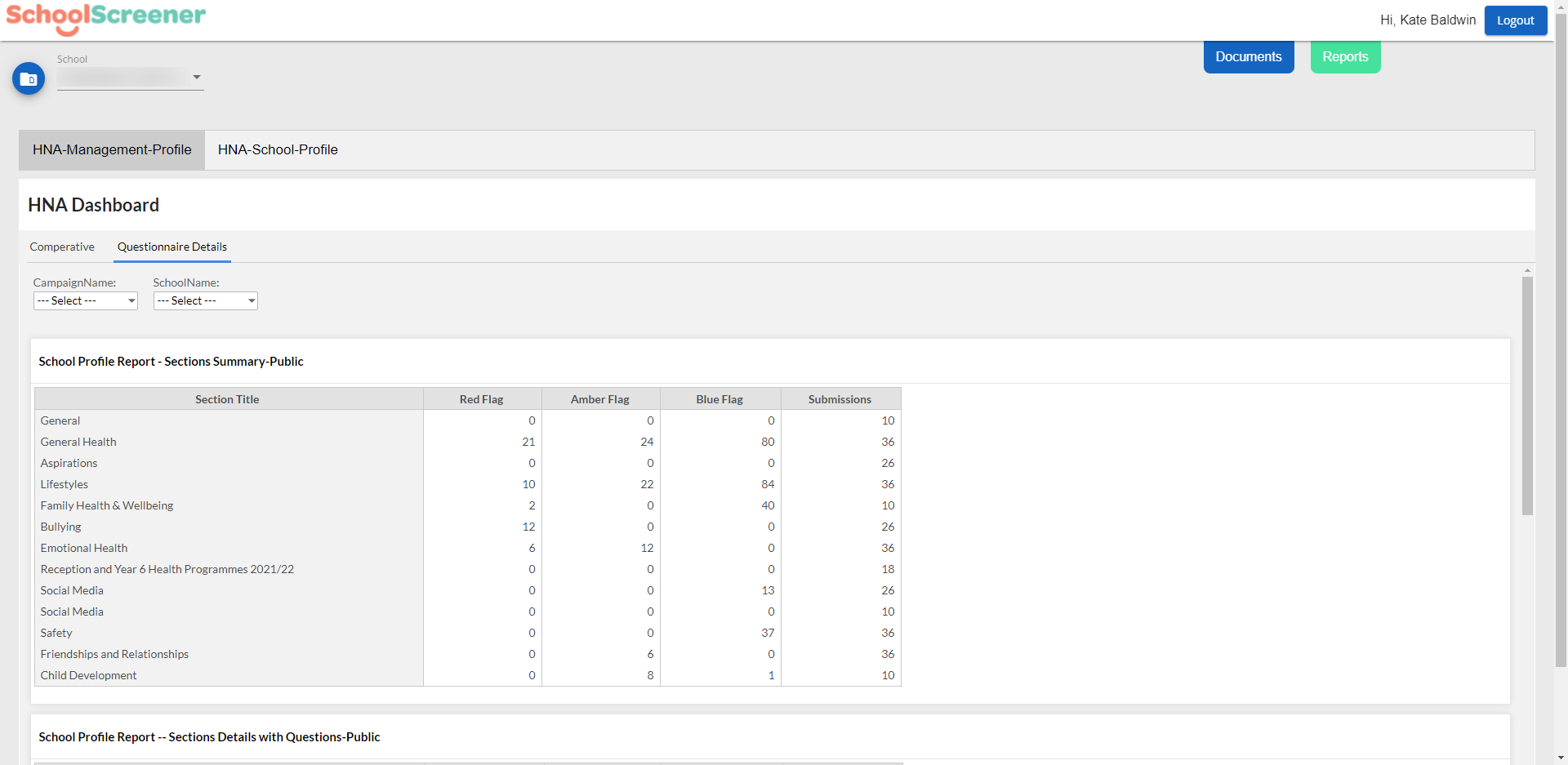 Utilise School Health Dashboard and Sharing to Meet Commissioning ...